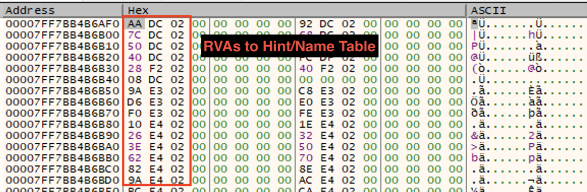 PE Internals Part 2: Exploring PE import tables (IDT, ILT, IAT, Hint/Name tables) – ferreirasc ...